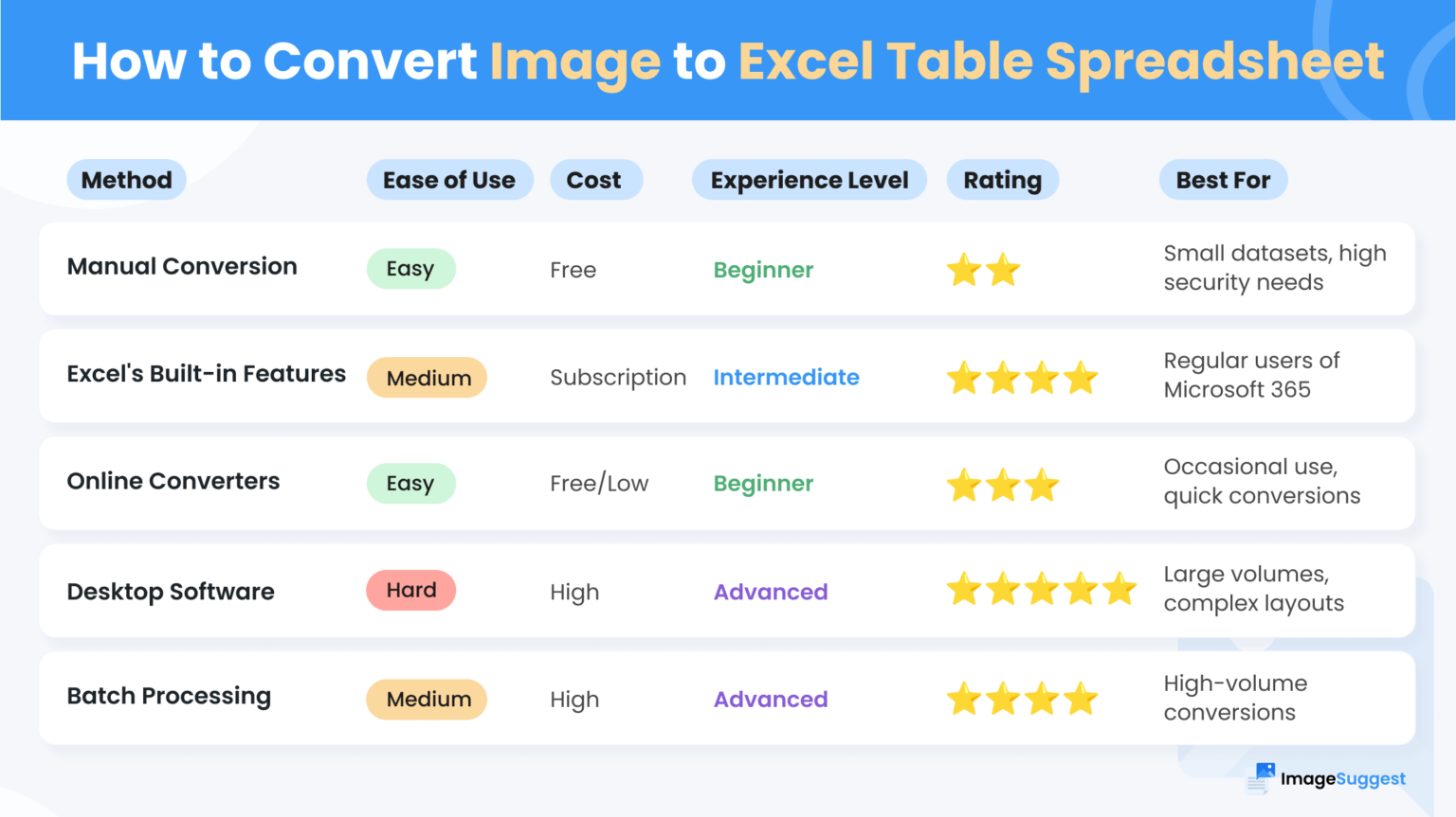 4 Easy Ways to Convert an Image to Excel | Image to Spreadsheet