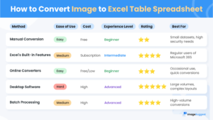 4 Easy Ways to Convert an Image to Excel | Image to Spreadsheet