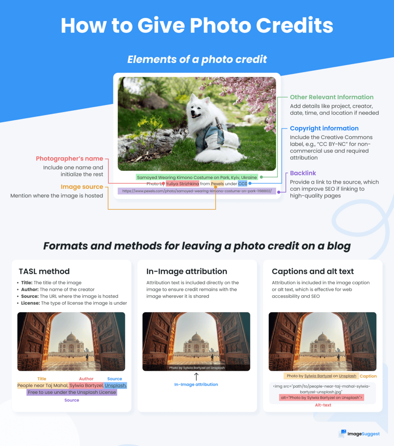 What is a Photo Credit and How to Do It Properly